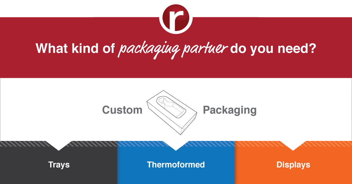 CUSTOM PACKAGING: What Kind of Packaging Partner do you Need ...